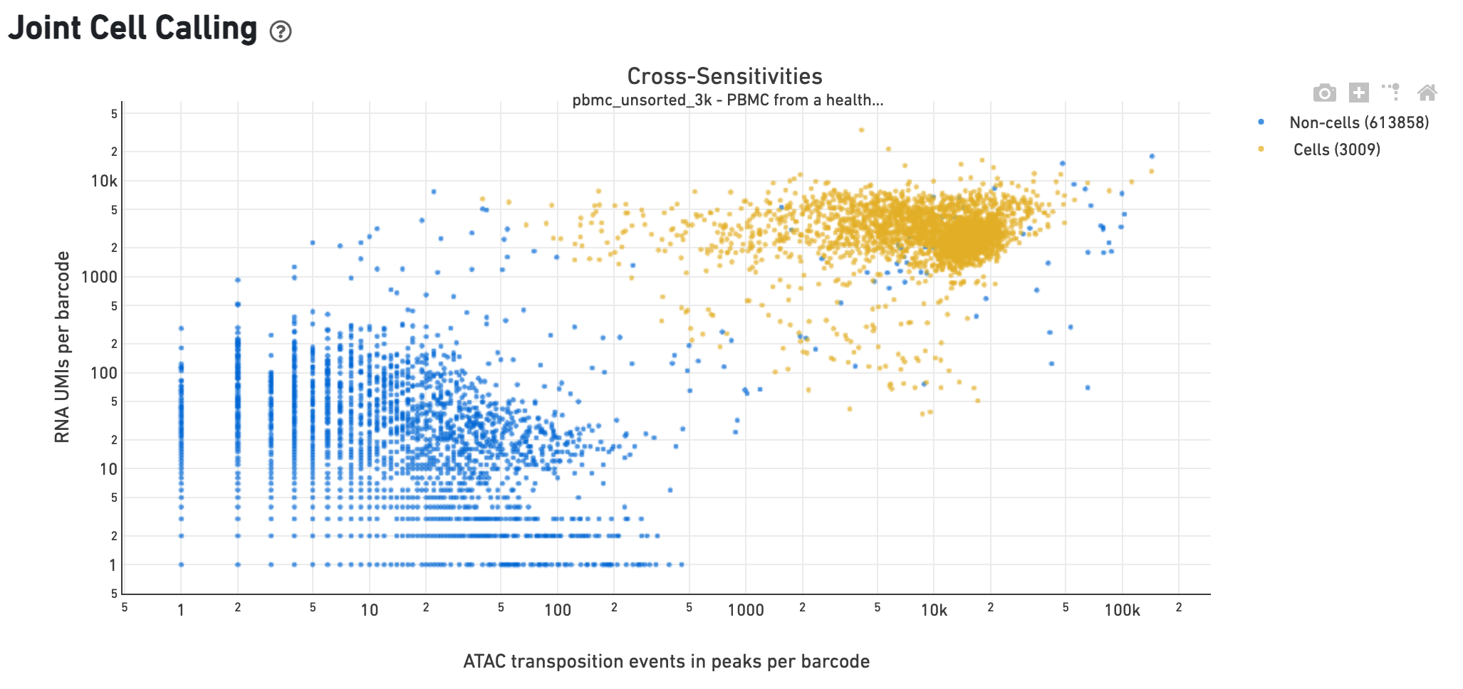 Web Summary | Official 10x Genomics Support